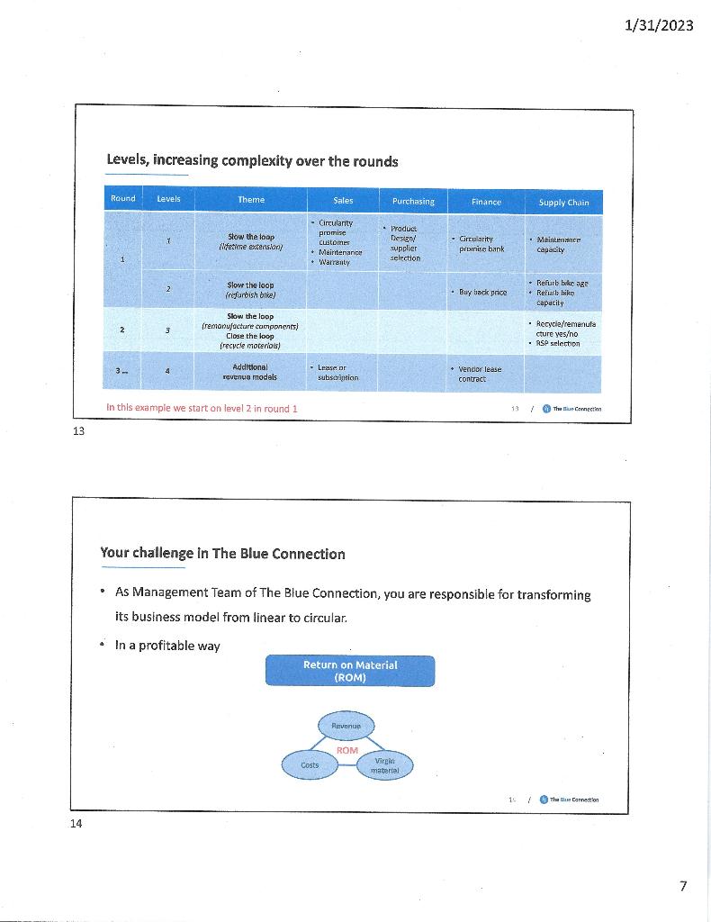 Solved 1/31/2023 The Blue Connection: The Challenge WE HAVE | Chegg.com