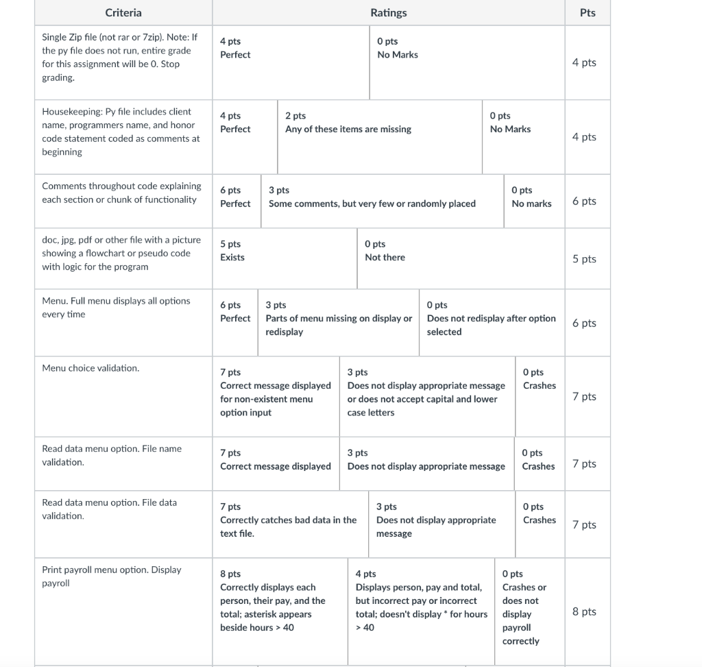 Solved For this assignment, you will write a program that | Chegg.com
