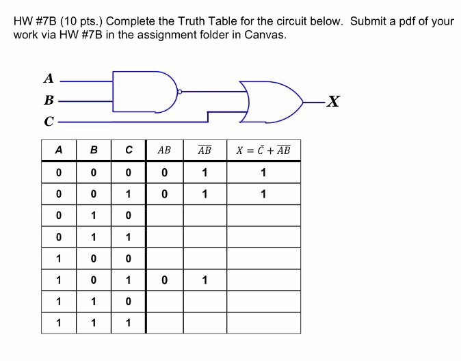 Solved HW #7B (10 pts.) Complete the Truth Table for the | Chegg.com