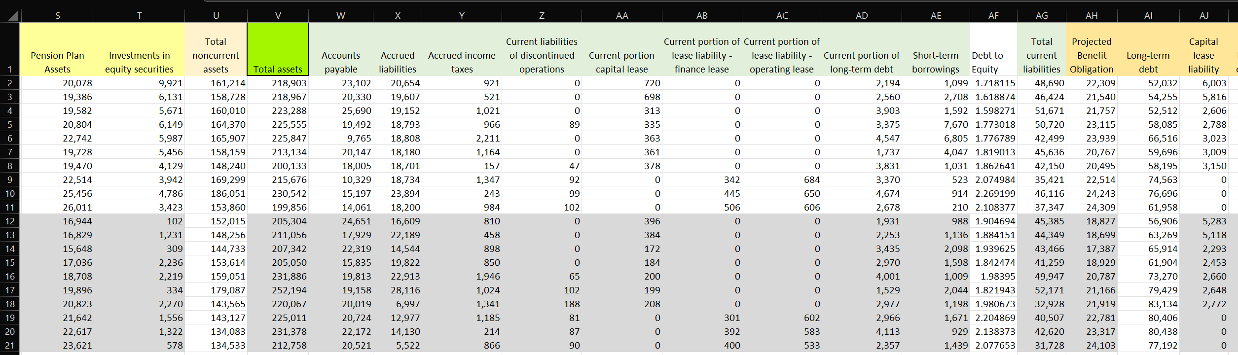 Requirements: Format Pivot Chart colors – format bars | Chegg.com