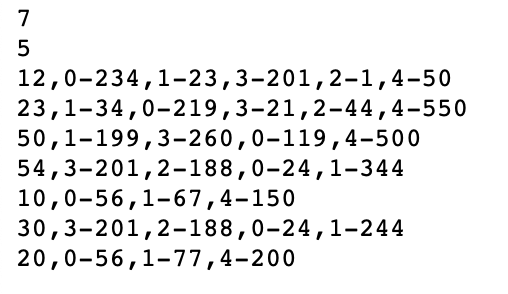 Solved 5. (15 Points) Create method: Method name: process | Chegg.com