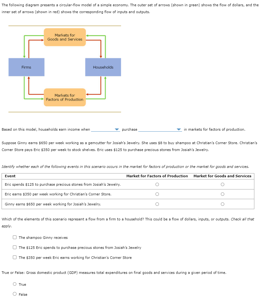 Solved Based on this model, households earn income when | Chegg.com