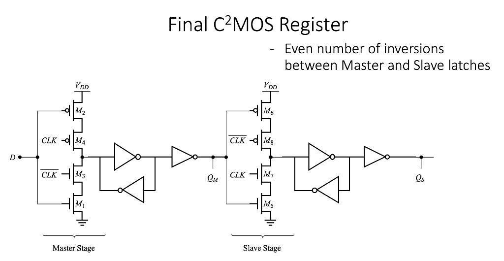 Solved In a C2MOS Inverter why do we add pseudo-static | Chegg.com