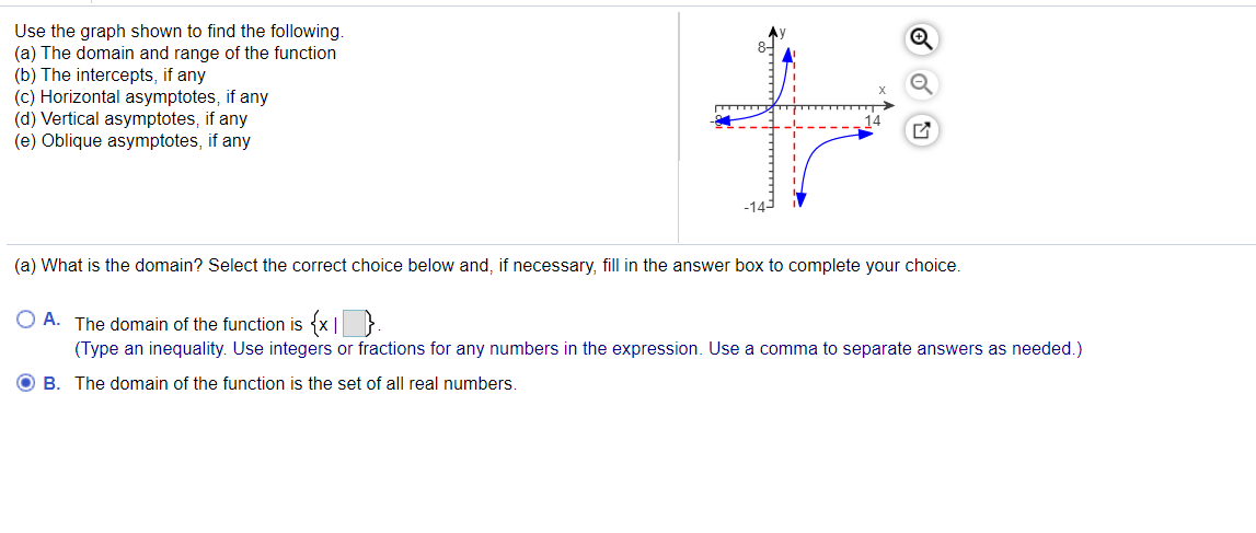 Solved Use the graph shown to find the following. (a) The | Chegg.com
