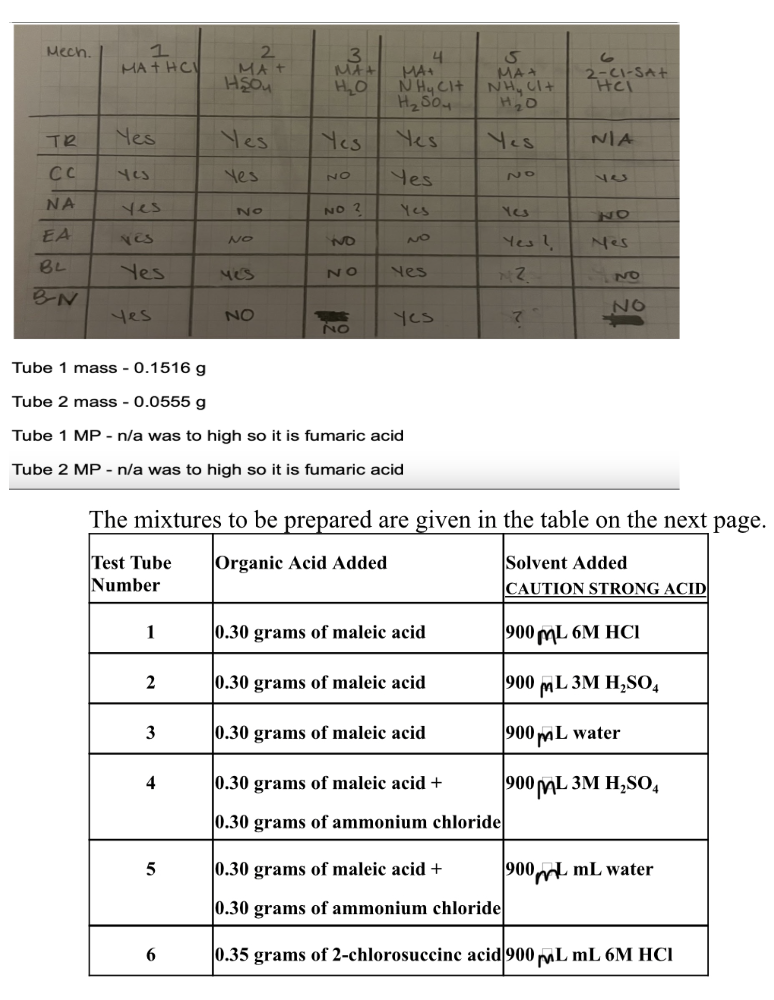 Solved procedure : ﻿1) ﻿All reactions will be run at 95oC | Chegg.com