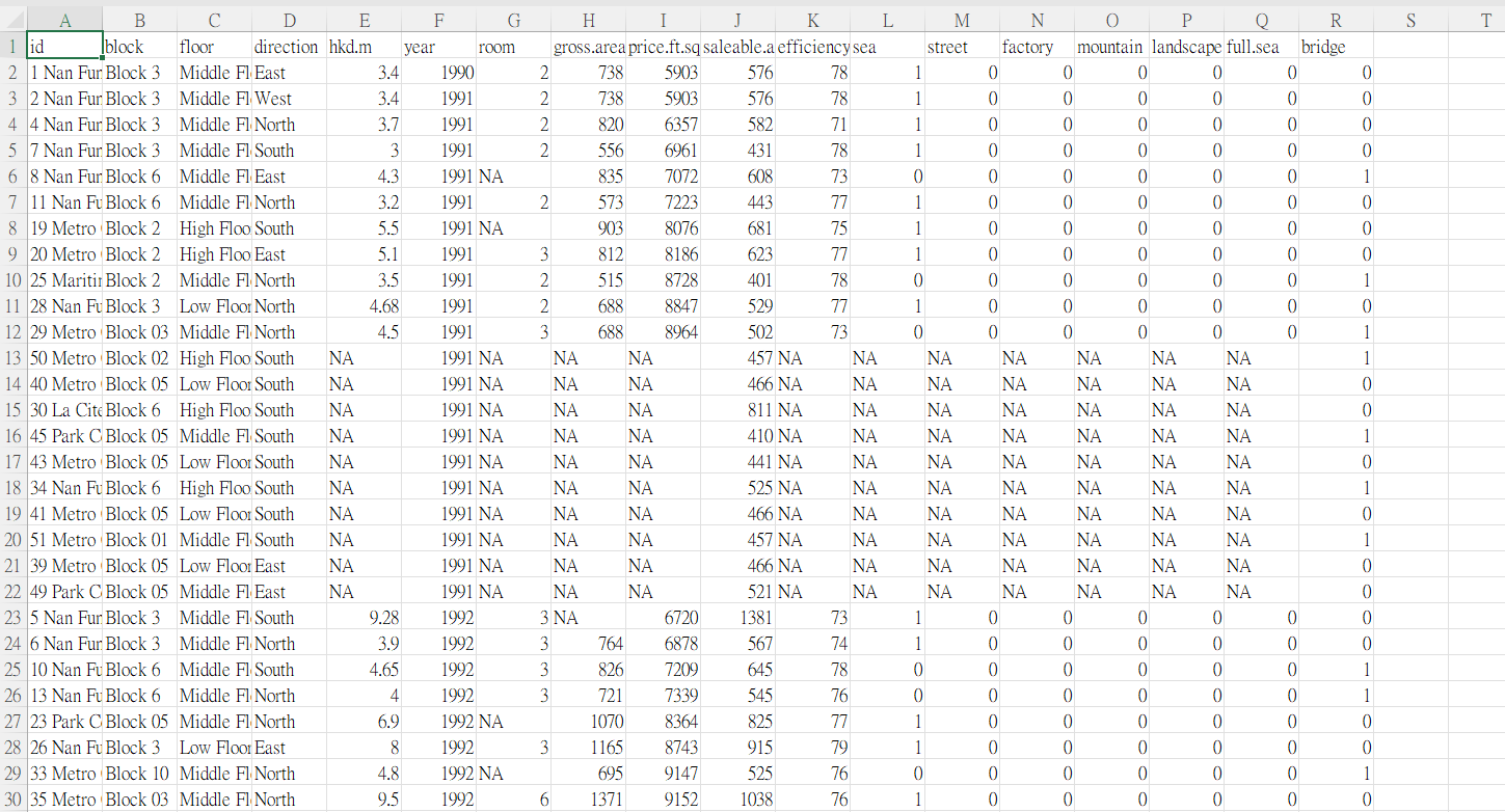 Solved how to do 18 Part I: Creating project 1. Create a | Chegg.com