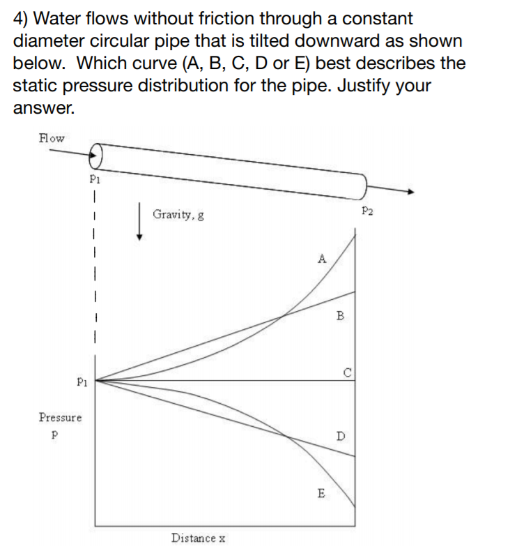 Solved 4) Water flows without friction through a constant | Chegg.com