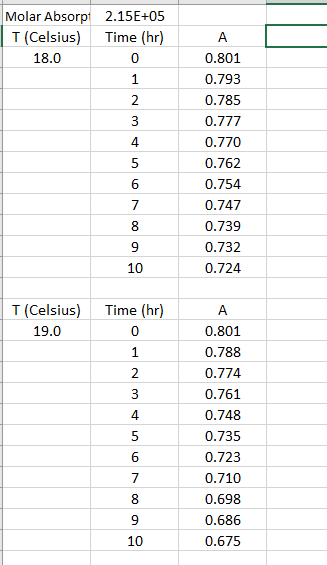 Chemical Thinking Lab Assignment 6 v2.1 | 1 Lab | Chegg.com