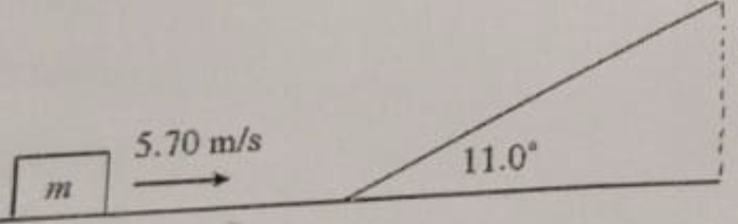 Solved 11) In the figure, a block of mass m is moving along | Chegg.com