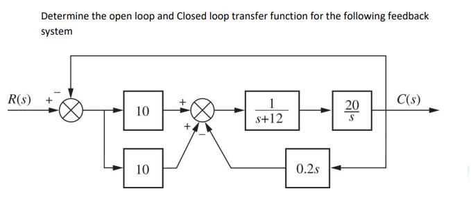 Solved Determine the open loop and Closed loop transfer | Chegg.com