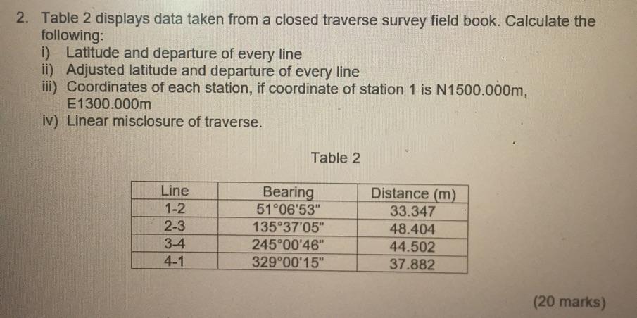 Solved 2. Table 2 displays data taken from a closed traverse | Chegg.com