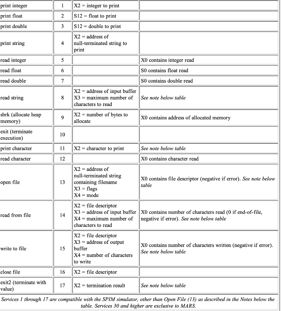 Solved Please write in using the corresponding instructions | Chegg.com Solved Please write in using the corresponding instructions | Chegg.com