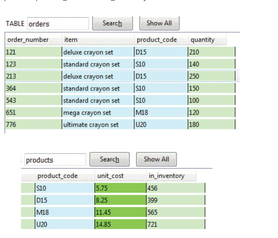 Solved Question 21 Consider the Crayons tables. How many | Chegg.com