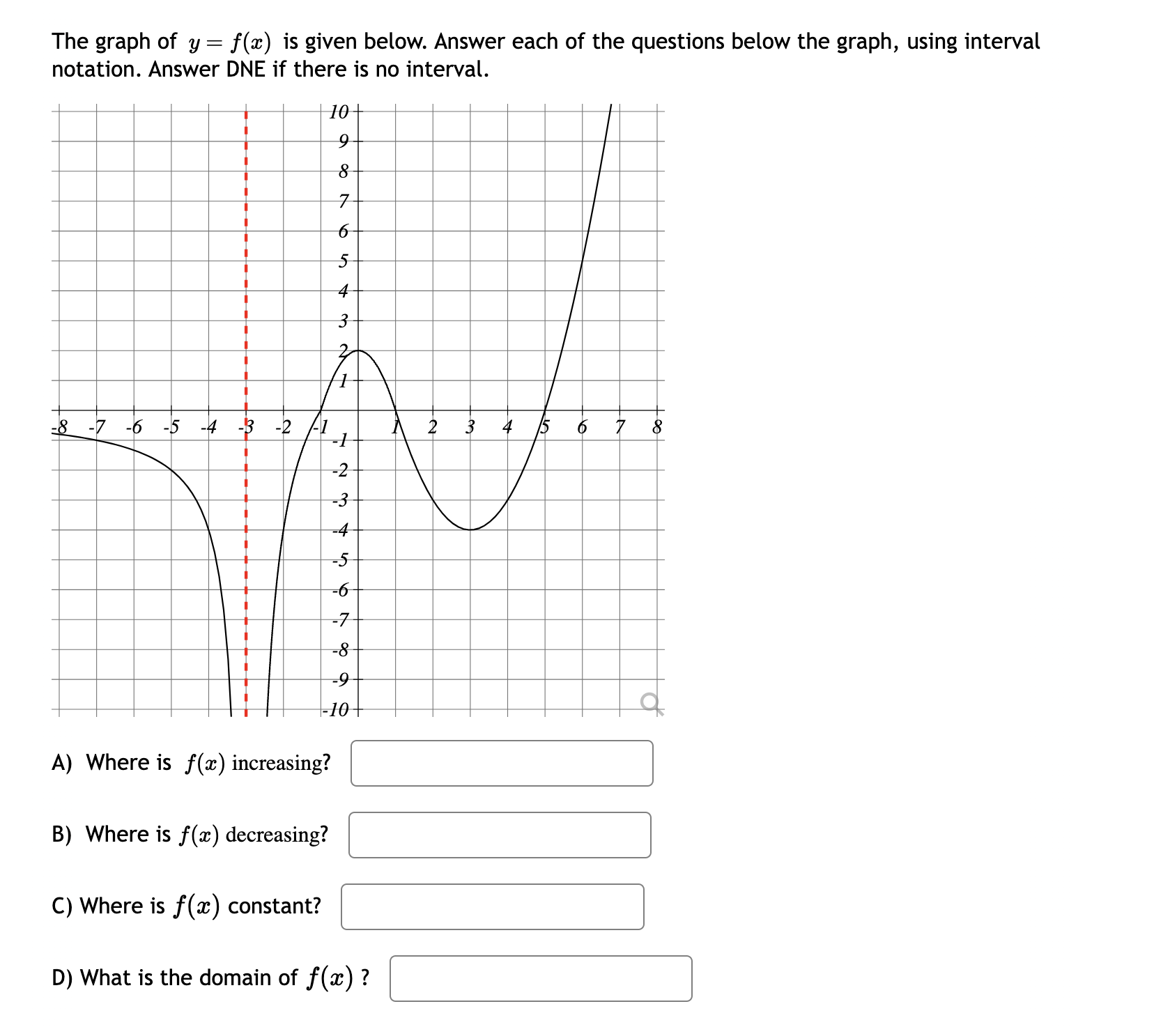 Solved The graph of y=f(x) is given below. Answer each of | Chegg.com