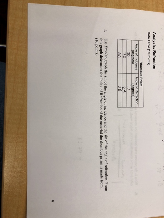 Solved Analysis: Refraction Data Table (10 Points) Rhombus | Chegg.com