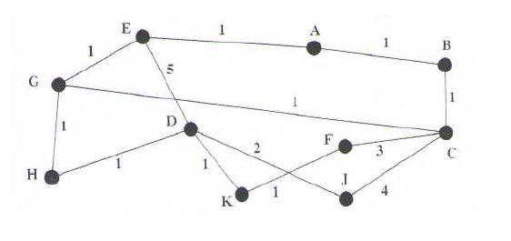 Solved Calculate the shortest path from H to all network | Chegg.com