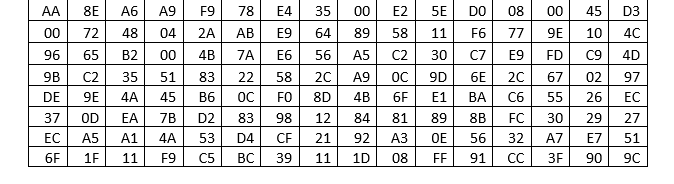 Solved The Frame And Ip Header Formats Are Given In A