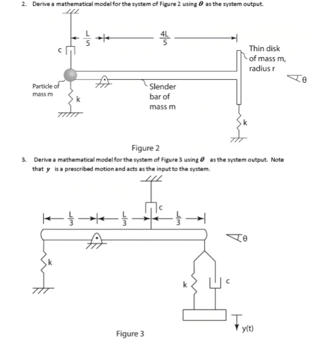 Solved Derive a mathematical model for the system of Figure | Chegg.com