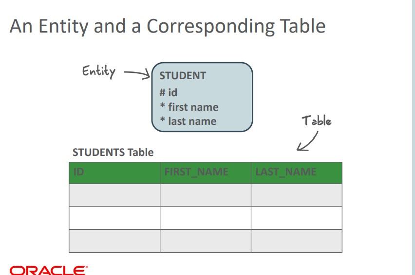 Solved With the ERD provided below, map | Chegg.com