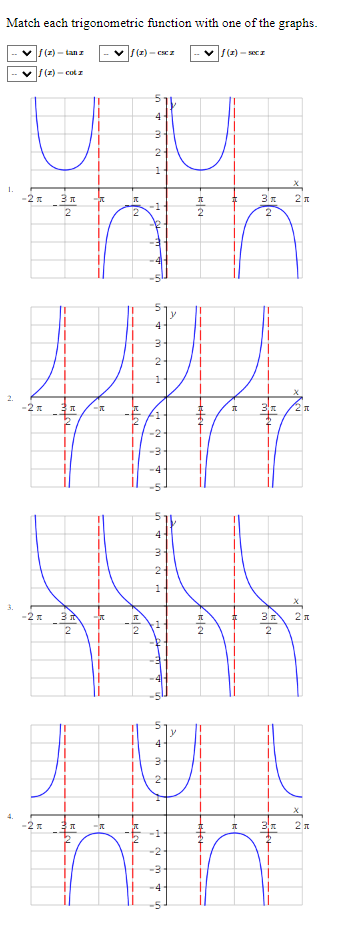 Solved Match each trigonometric function with one of the | Chegg.com