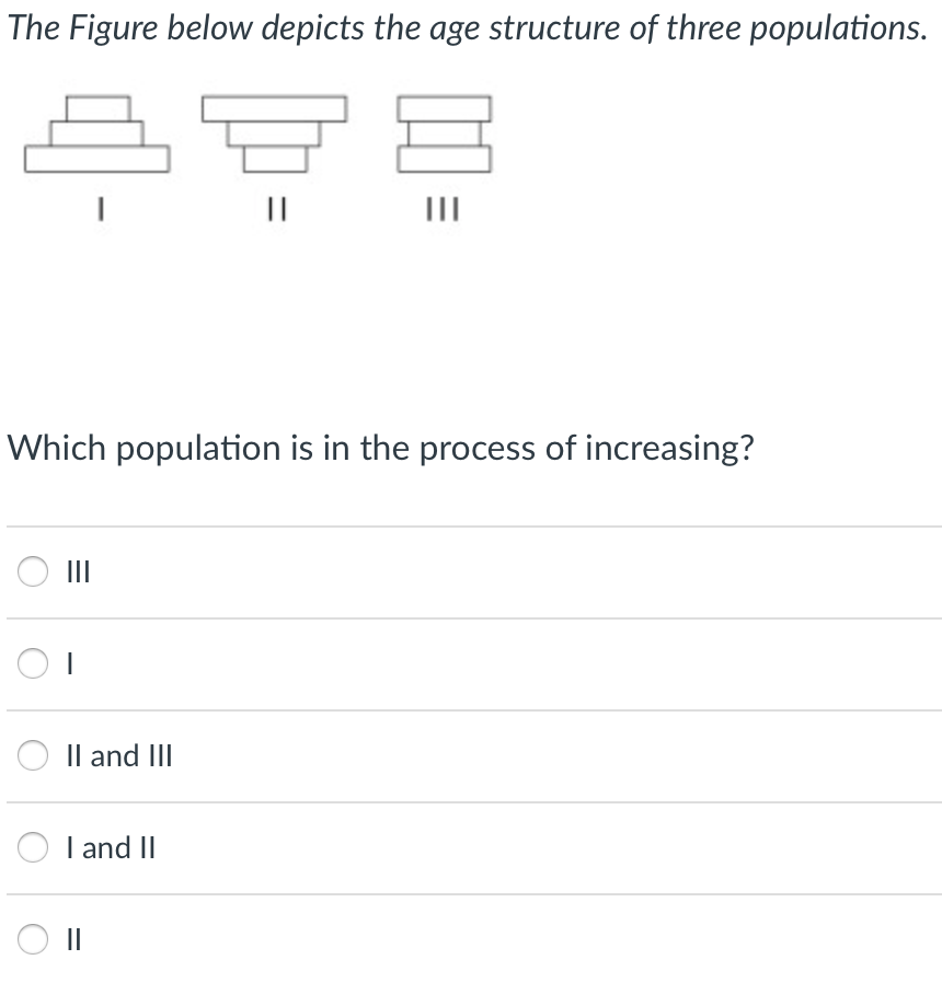 Solved The Figure Below Depicts The Age Structure Of Three Chegg