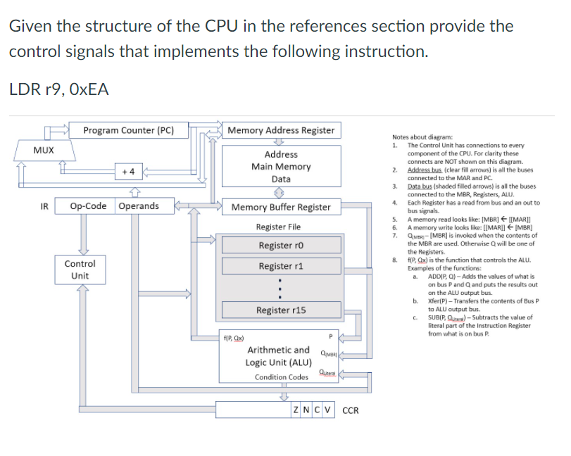 Solved Given the structure of the CPU in the references | Chegg.com