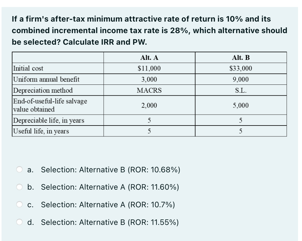 Solved If a firm's after-tax minimum attractive rate of | Chegg.com