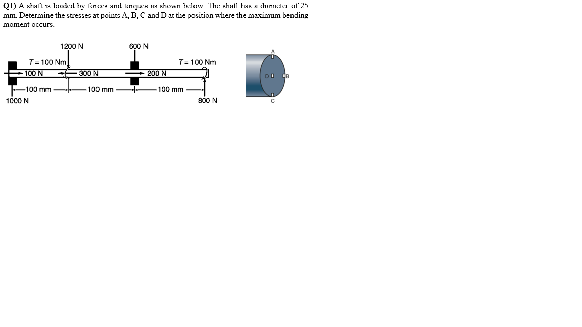 Solved (1) A shaft is loaded by forces and torques as shown | Chegg.com