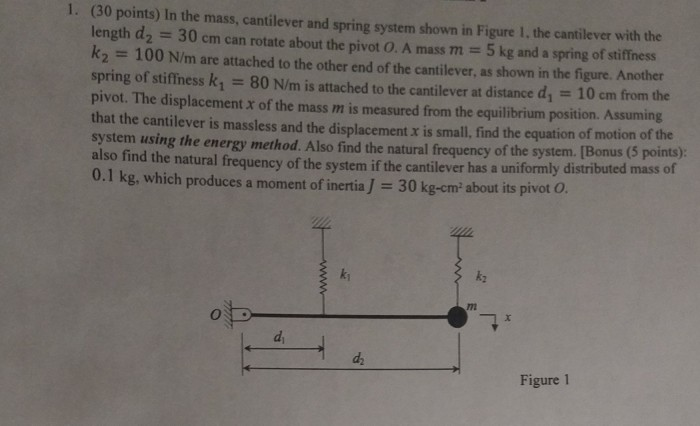 Solved 1. (30 points) In the mass, cantilever and spring | Chegg.com