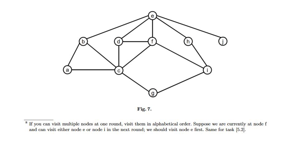 Solved di [5] Figure 7 shows a graph. [5.1] (5 pts) Starting | Chegg.com
