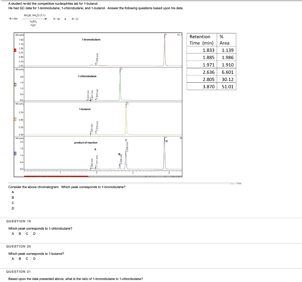 Solved A student re-did the competitive nucleophiles lab for | Chegg.com