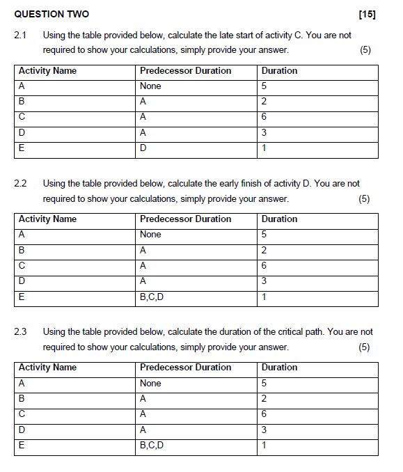Solved QUESTION TWO [15] 2.1 Using the table provided below, | Chegg.com