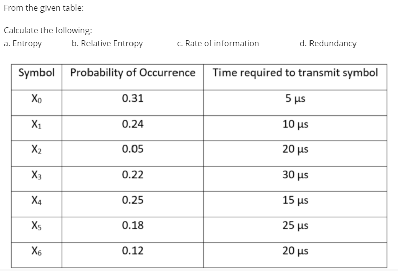 Solved Calculate The Following A Entropy Brelative 