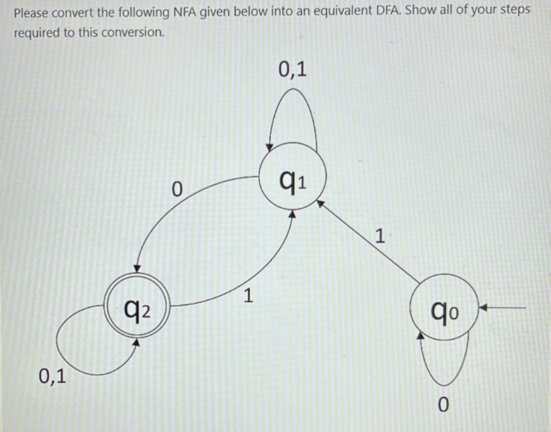 Solved Please convert the following NFA given below into an | Chegg.com