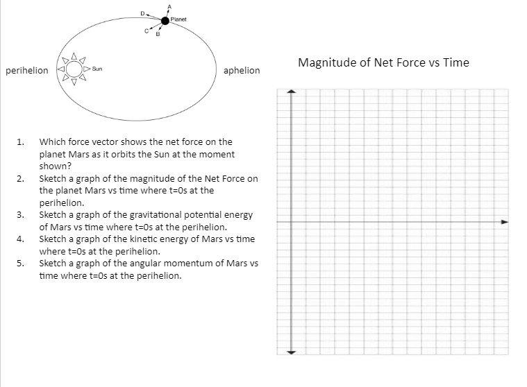 Solved DAS Magnitude of Net Force vs Time perihelion Sun | Chegg.com