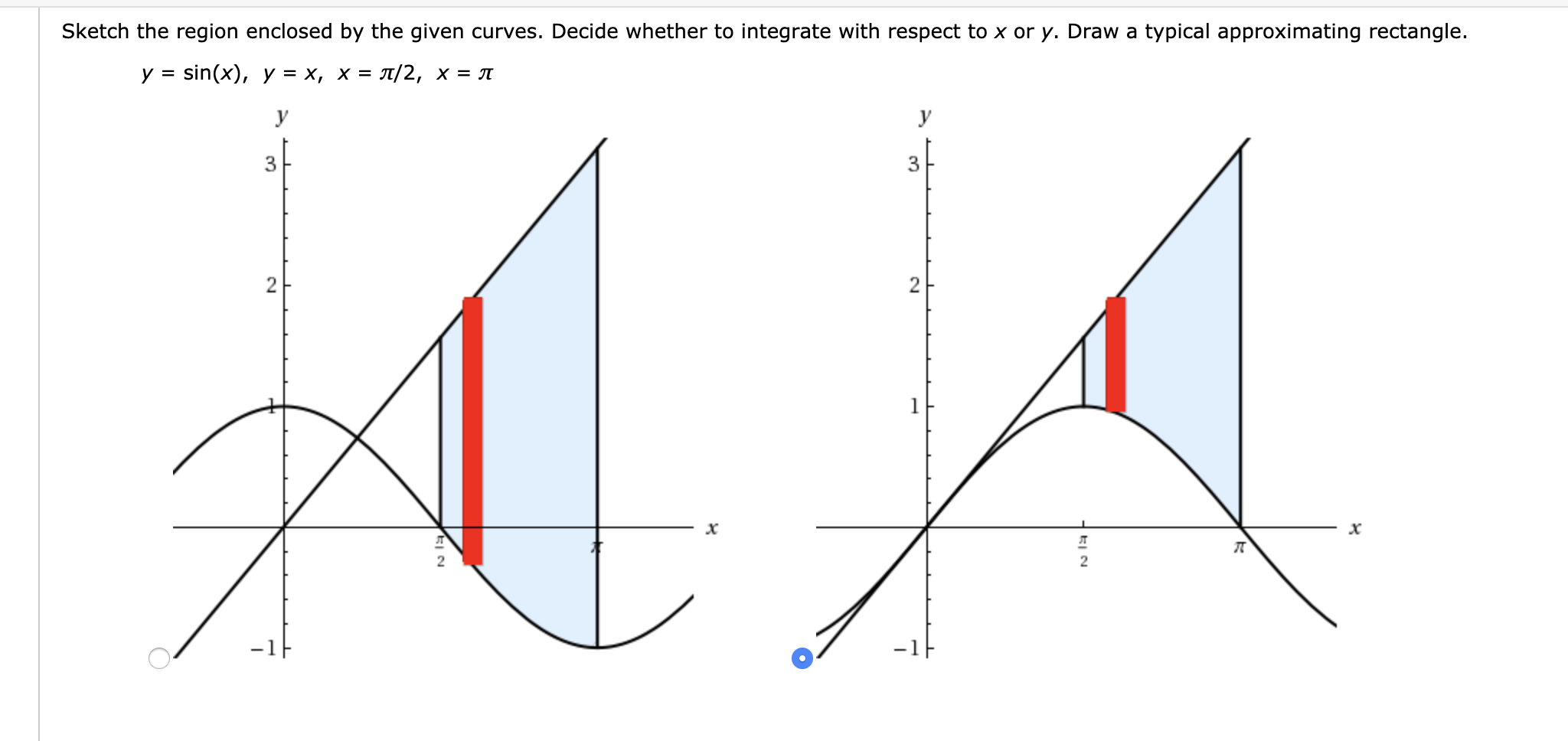Solved Sketch the region enclosed by the given curves. | Chegg.com