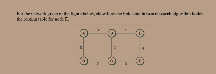 Solved For The Network Given In The Figure Below Show How 