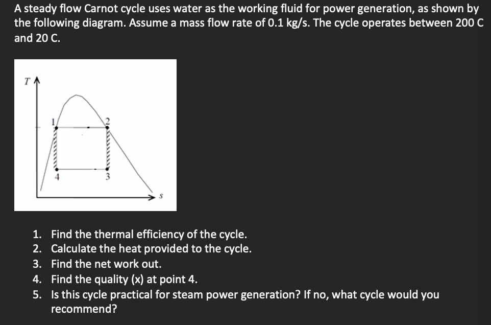 Solved A steady flow Carnot cycle uses water as the working | Chegg.com