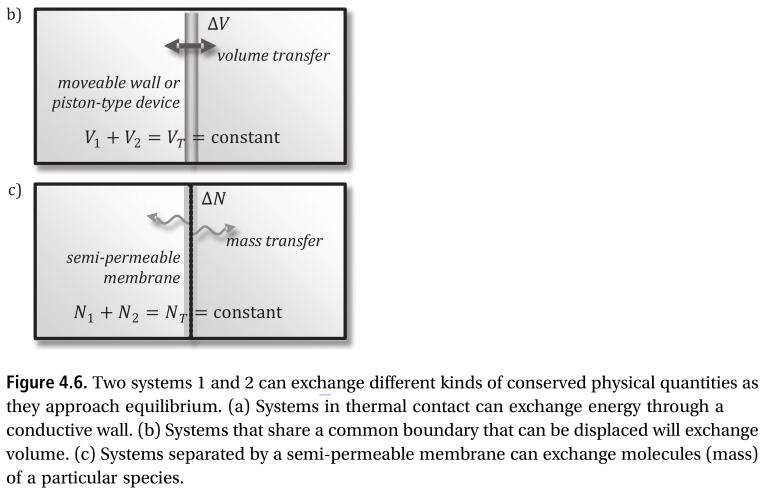 Solved 4.7. Consider two subsystems that can exchange volume | Chegg.com