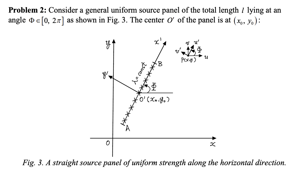 Solved The following example is about aerodynamics. I also | Chegg.com