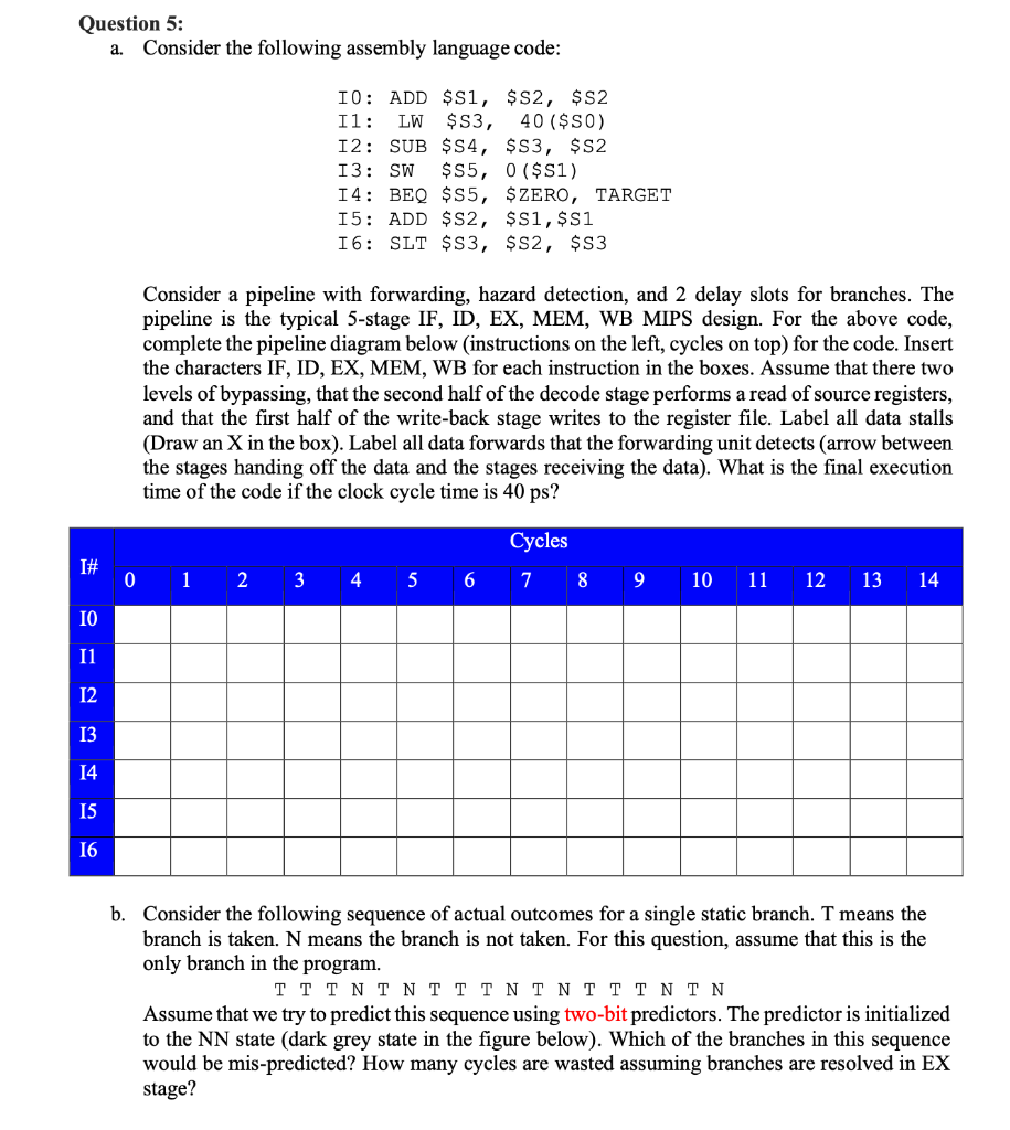 Branch M u х Add Add M u х ALU operation Data PC | Chegg.com