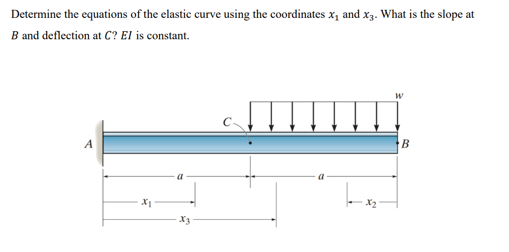 Solved Determine the equations of the elastic curve using | Chegg.com