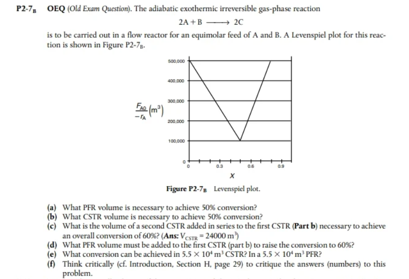 Solved 2 A+B 2C is to be carried out in a flow reactor for | Chegg.com