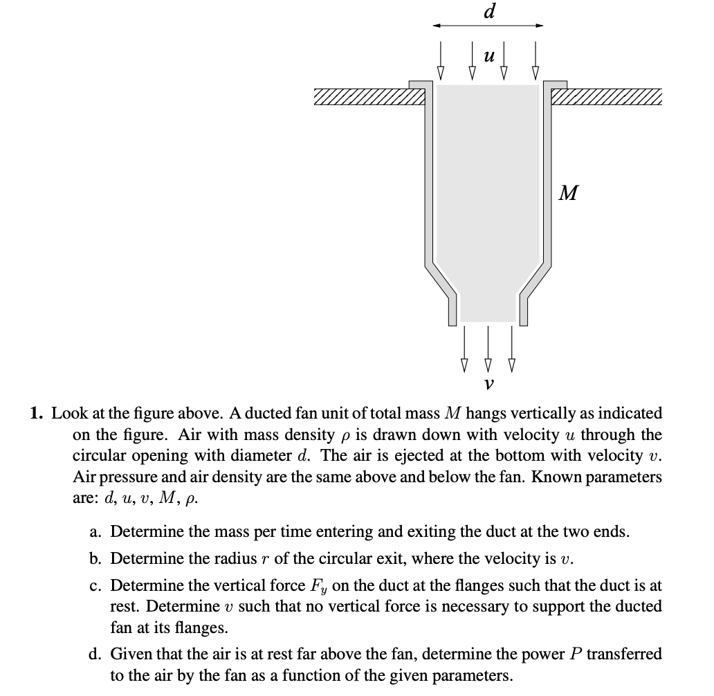 Solved V V ♡ ♡ 1. Look at the figure above. A ducted fan | Chegg.com