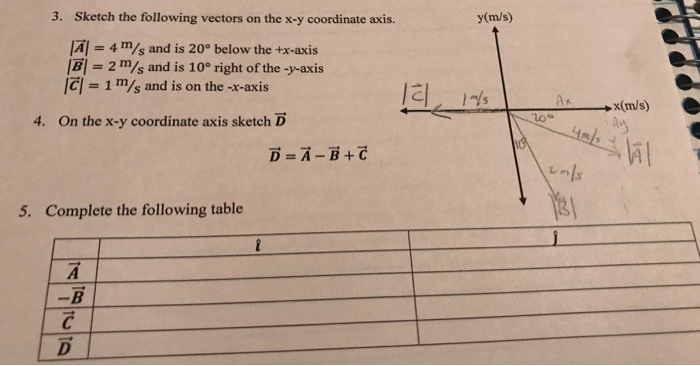 Solved Sketch the following vectors on the x-y coordinate | Chegg.com
