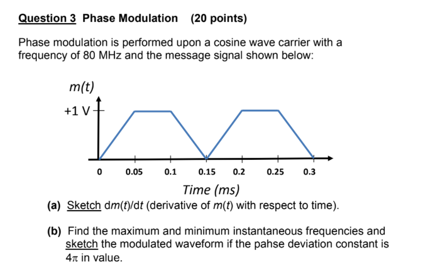 Solved Question 3 Phase Modulation (20 points) Phase | Chegg.com