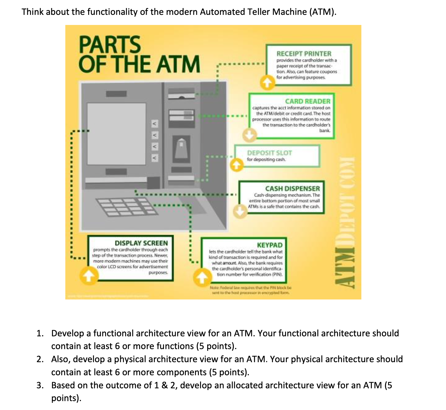 Solved Think about the functionality of the modern Automated | Chegg.com