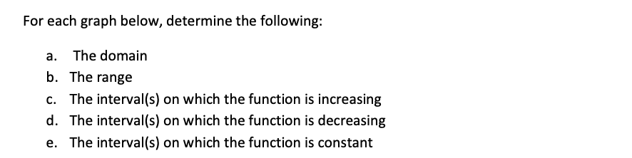 Solved Graph Functions 1 F X Abs X 1 2 F X Sqrt X