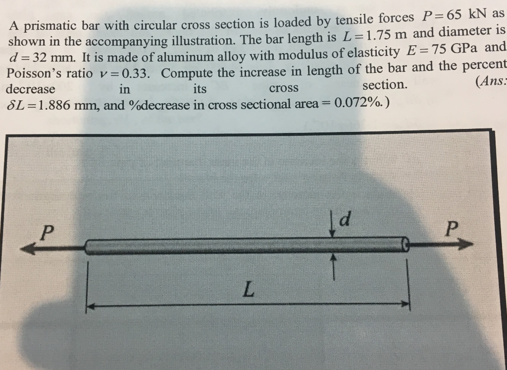 Solved A prismatic bar with circular cross section is loaded | Chegg.com