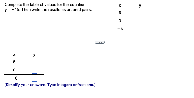 Solved Complete the table of values for the equation y=−15. | Chegg.com